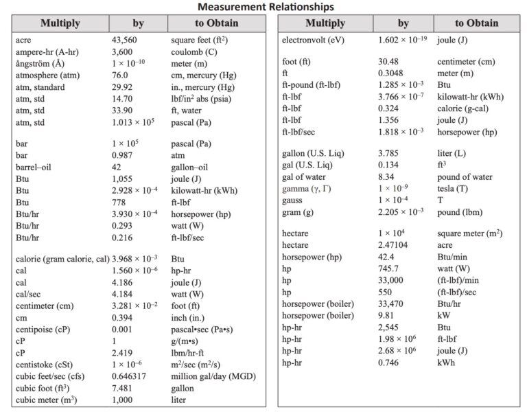 PE試験の合格方法 - Spajiroom