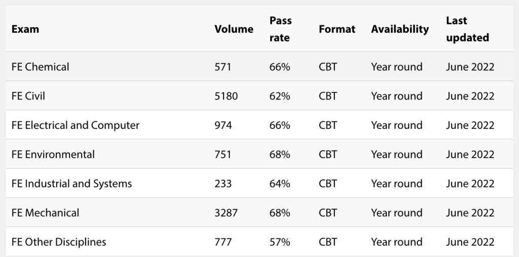 FE試験の合格方法 - Spajiroom
